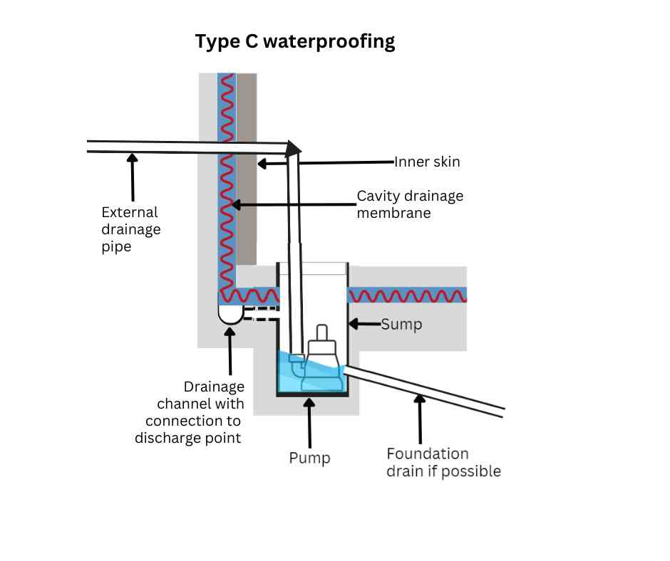 5 Reasons your basement might leak, and what to do about it - BuildMyTalent
