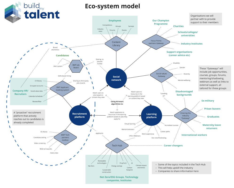 About us - BuildMyTalent